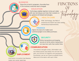 EPP-CG - epp subject - Republic of the Philippines Department of ...