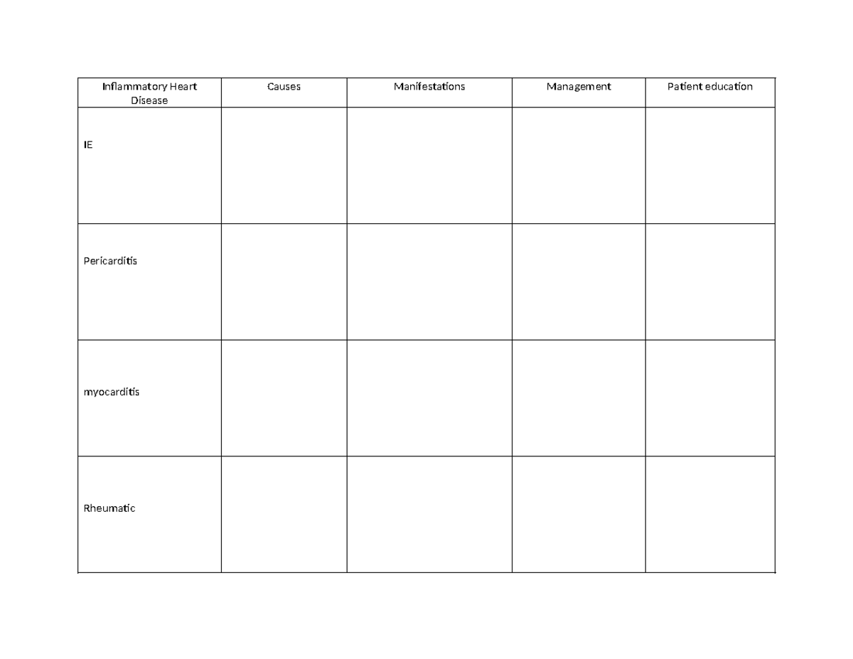 Worksheet inflammatory heart disease BLnk - NU 327 - Inflammatory Heart ...