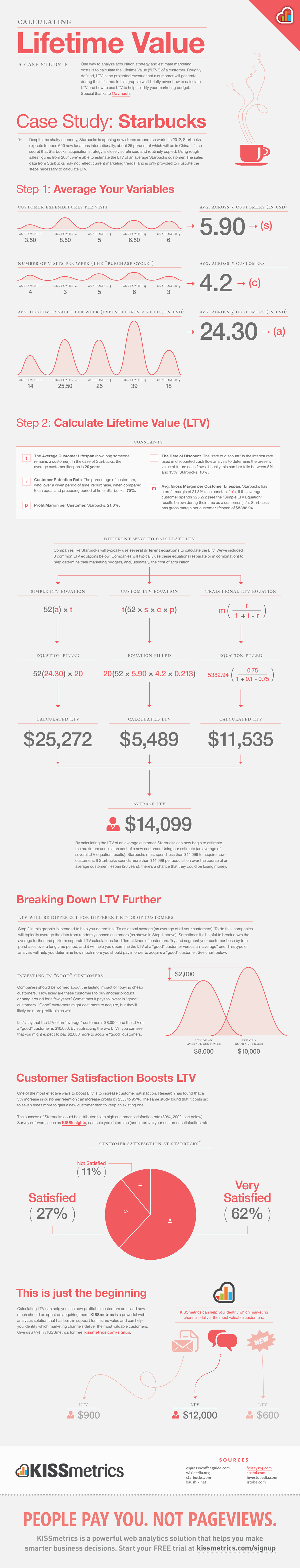 6. calculating-ltv - calculating - calculating Lifetime Value Lifetime ...