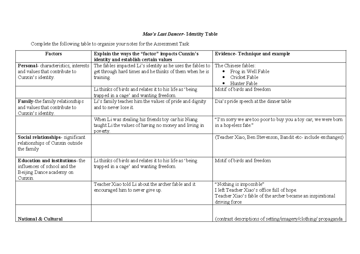 Summary Identity Table MLD - Mao’s Last Dancer- Identity Table Complete ...