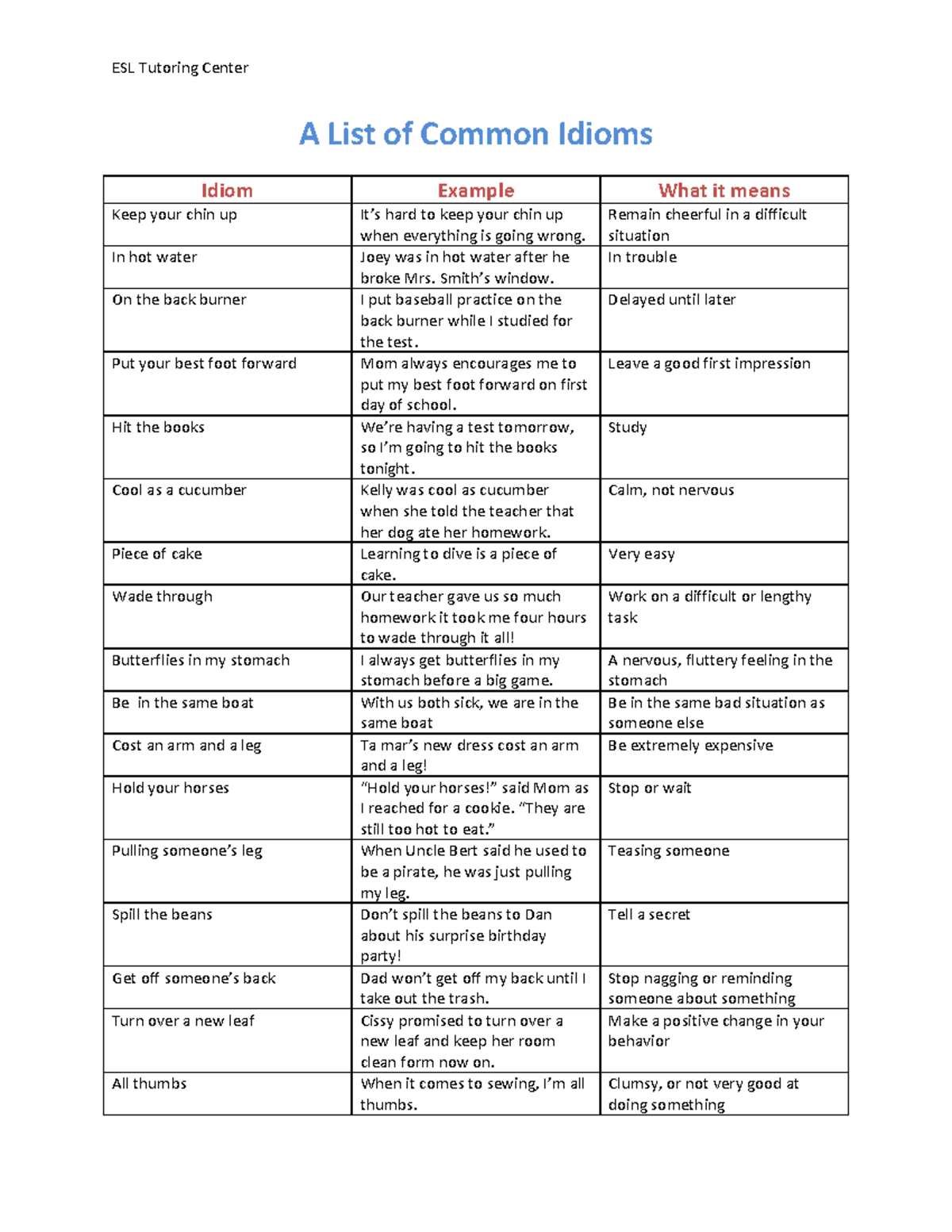 Idioms - ESL Tutoring Center A List of Common Idioms Idiom Example What ...
