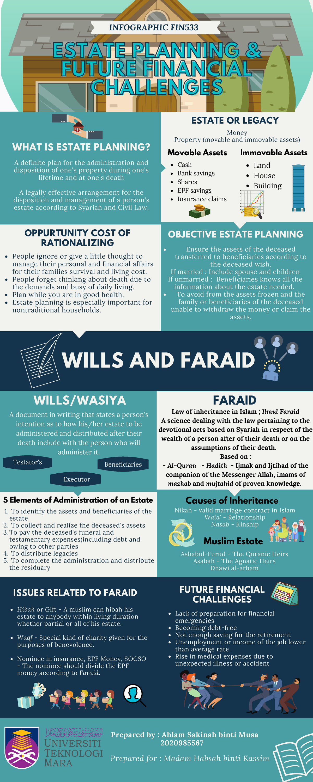 Estate Planning Infographic - WHAT IS ESTATE PLANNING? ####### A ...