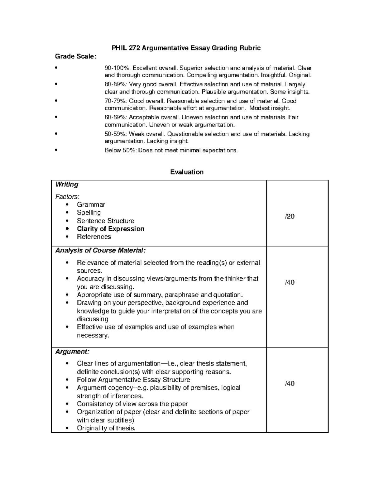 Argumentative Essay Grading Rubric - Superior selection and analysis of ...