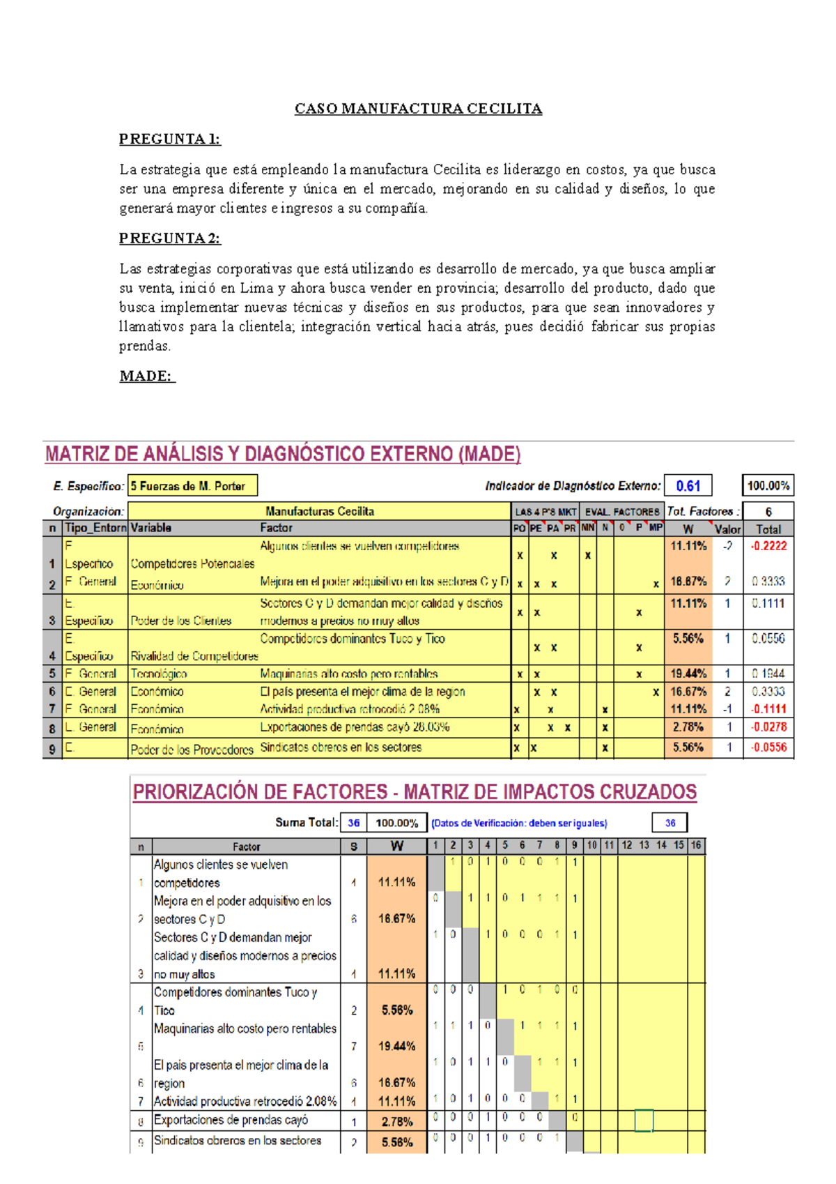 CASO Manufactura Cecilita - CASO MANUFACTURA CECILITA PREGUNTA 1: La estrategia que está ...
