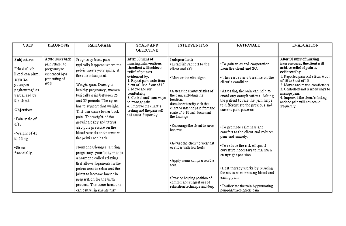 Ncpprenatal - Thanks - CUES DIAGNOSIS RATIONALE GOALS AND OBJECTIVE INTERVENTION RATIONALE - Studocu