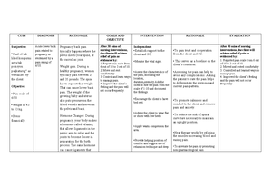 Ncp-stroke-1 - CUES NURSING DIAGNOSIS SCIENTIFIC RATIONALE NURSING GOAL ...