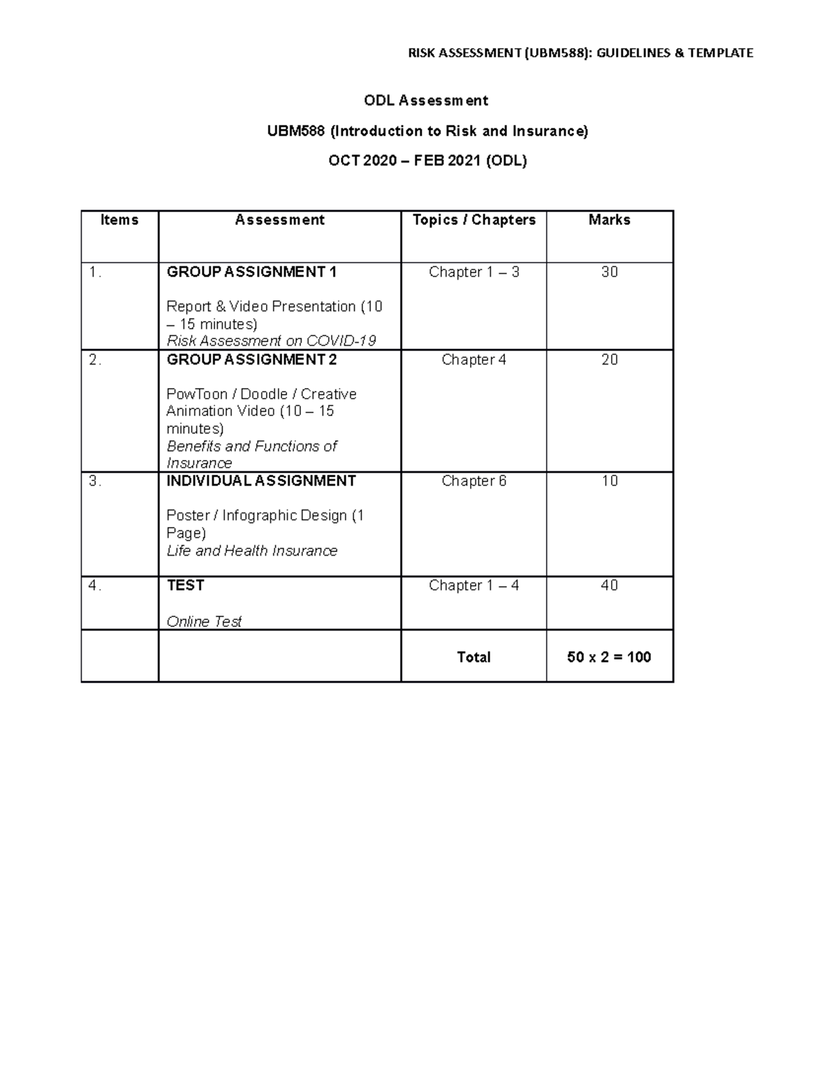 New Assessment UBM588 Oct 2020 - RISK ASSESSMENT (UBM588): GUIDELINES ...