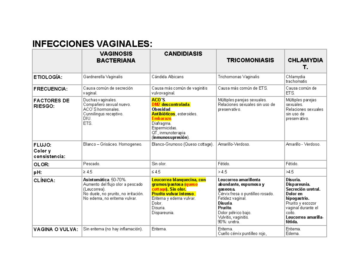 Infecciones Vaginales - Gineco Enarm - INFECCIONES VAGINALES: VAGINOSIS ...
