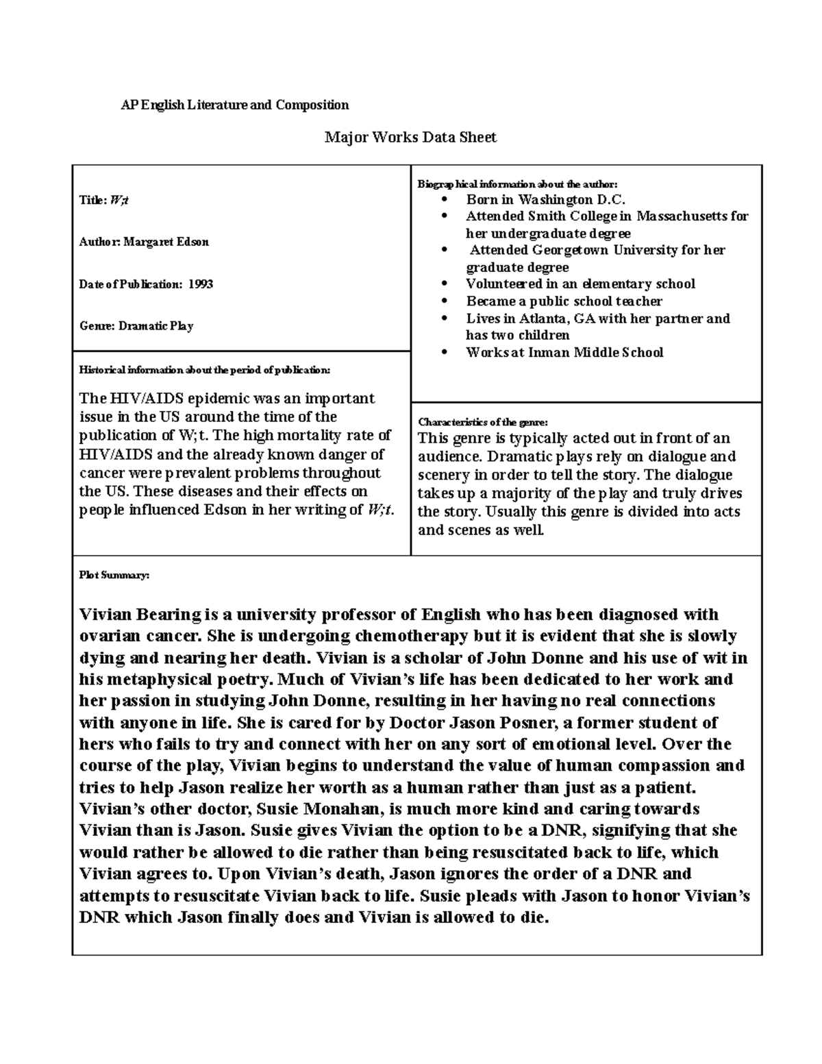 Wit Data Sheet - AP English Literature and Composition Major Works Data ...