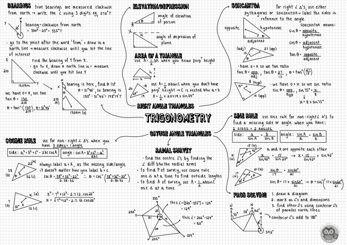 Trigonometry Summary - TRIGONOMETRY BEARINGS ELEVATION DEPRESSION PROB ...