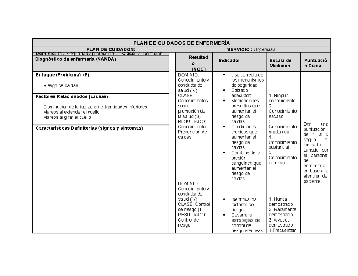 Riesgo De Caidas Es Un Place Que Te Puede Servir Actualizado Con Las