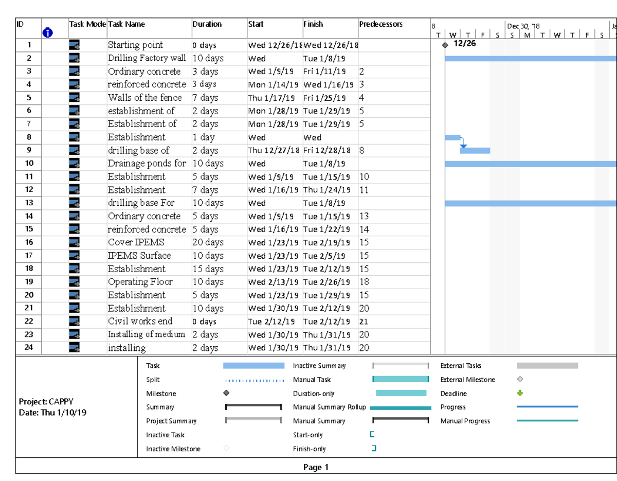 Cappy - the final project - ID Task Mode Task Name Duration Start ...