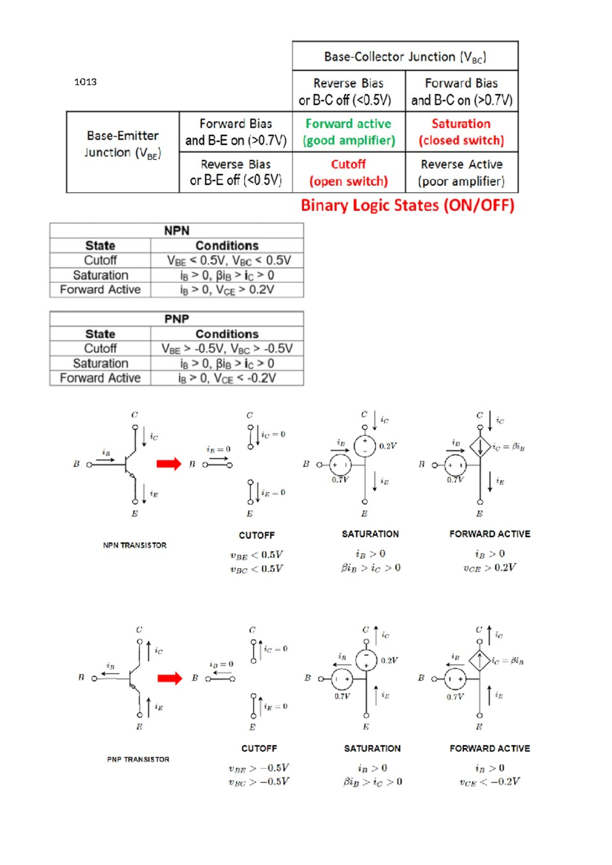 Transistor Notes - ENG1013 - Studocu