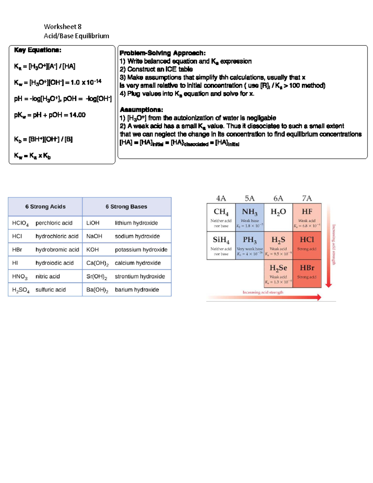 Practice questions for Acids and Bases - Worksheet 8 Equilibrium ...