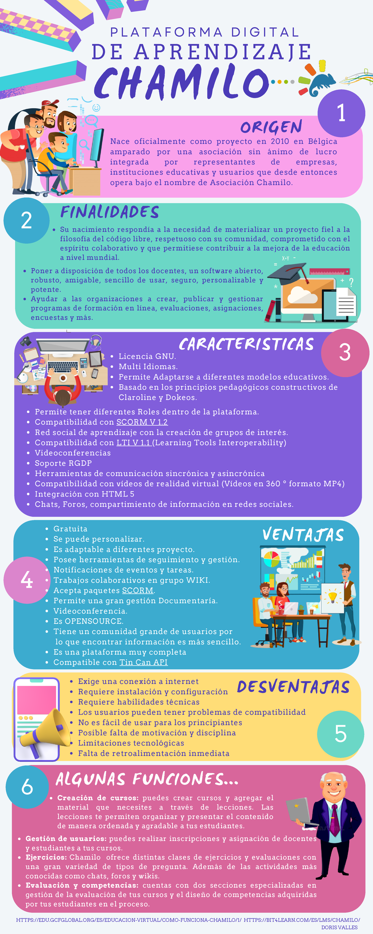 Infografía Chamilo Plataforma Digital de aprendizaje Doris Valles - 1 Creación de cursos: puedes ...
