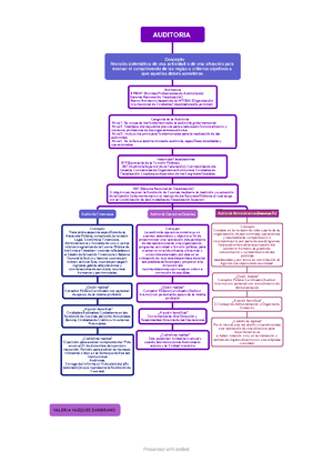 Estructura de LGCG - Estructura de la Ley General de Contabilidad ...