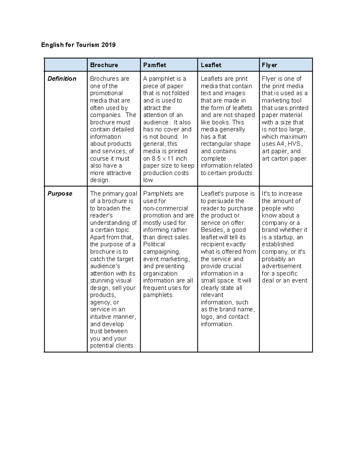 Tourism Group Assignment - English for Tourism 2019 Brochure Pamflet ...