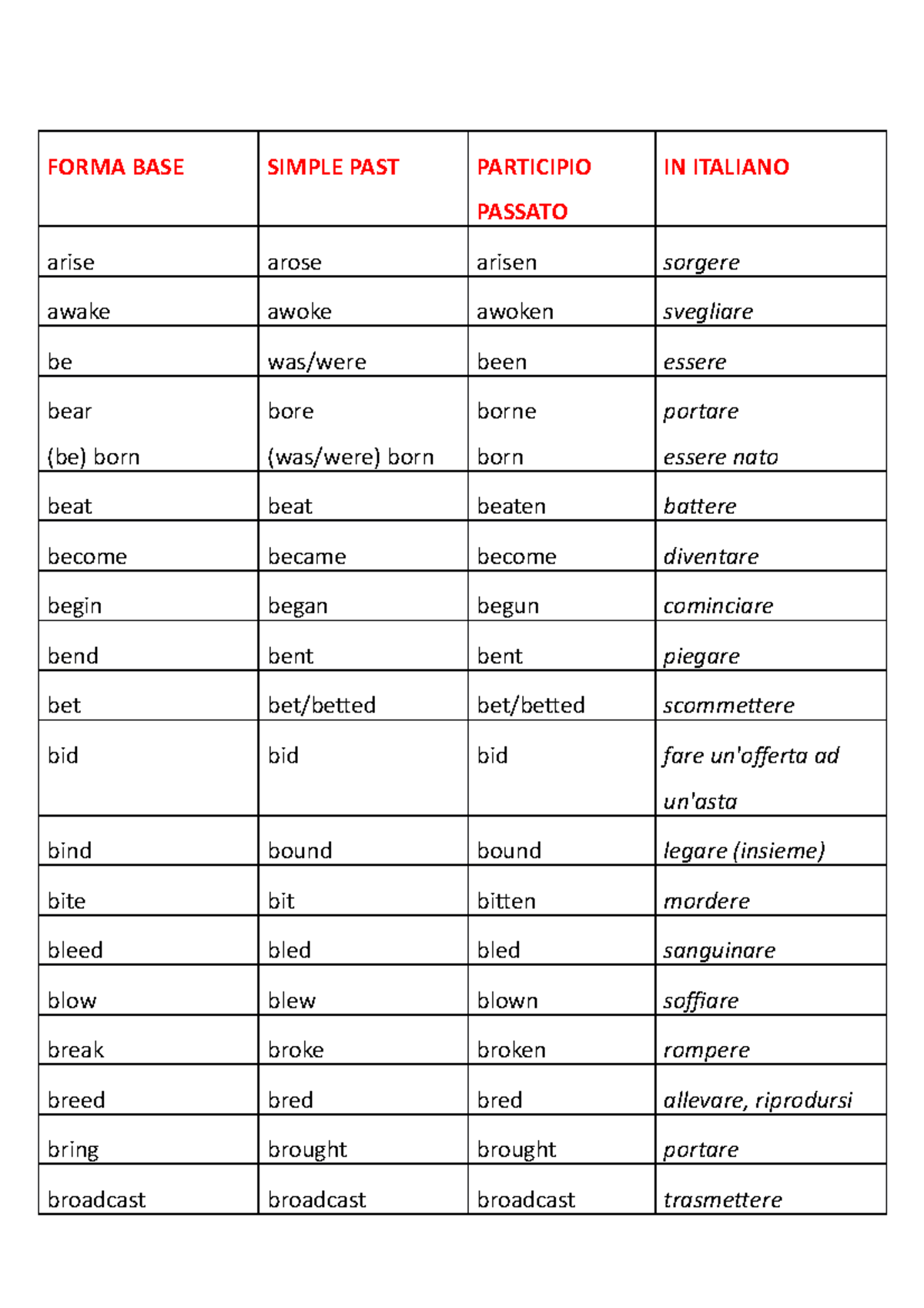 Il Participio Passato In Inglese – KFPT