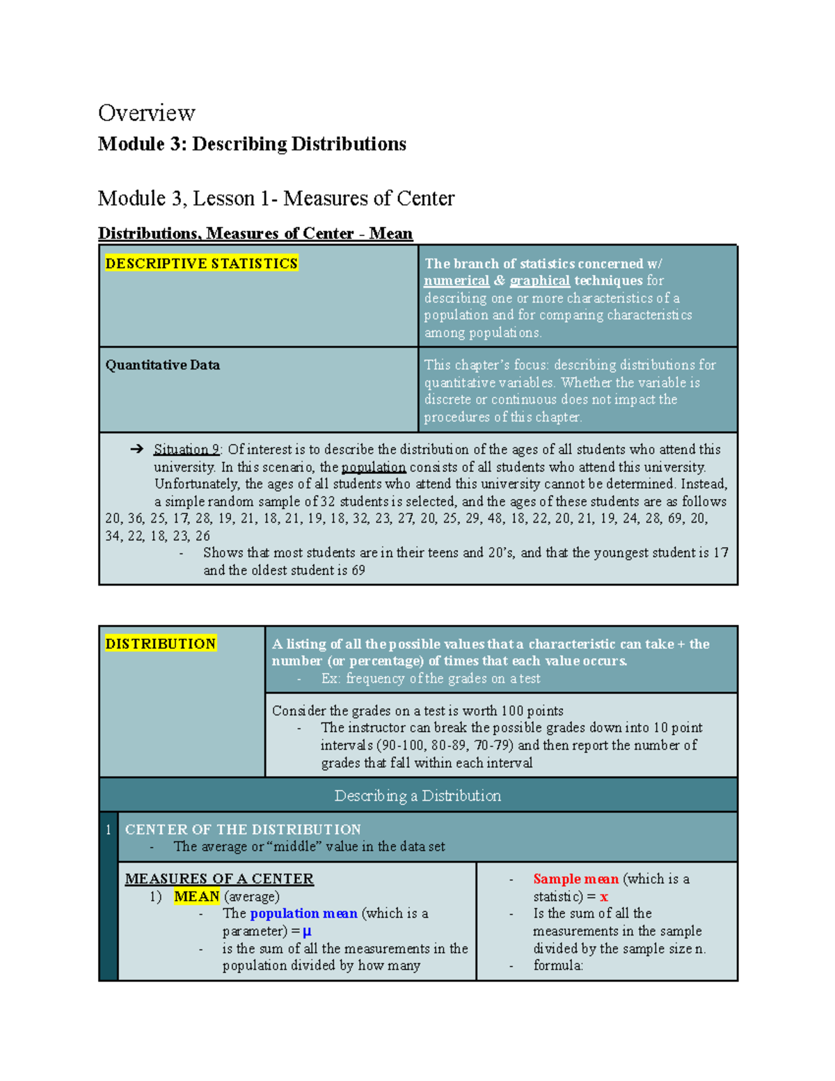 Intro to Statistics - VCU - Overview Module 3: Describing Distributions ...
