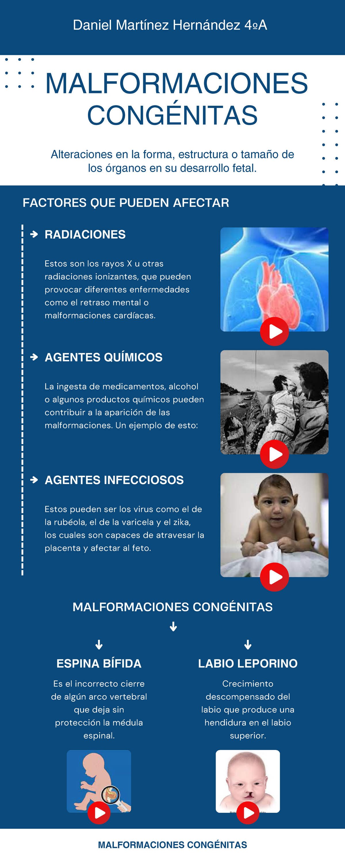 Trabajo infografía - CONGÉNITAS MALFORMACIONES Alteraciones en la forma ...