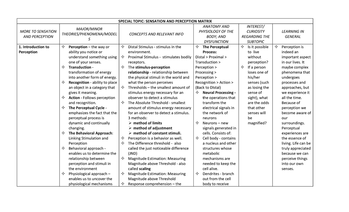 Cognitove Psychology - SPECIAL TOPIC: SENSATION AND PERCEPTION MATRIX ...