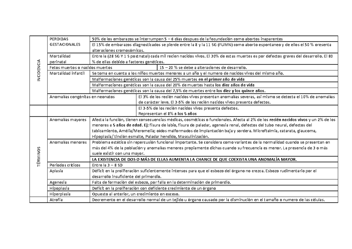 Resumen Teratología - Warning: TT: undefined function: 32 Warning: TT: undefined function: 32 ...