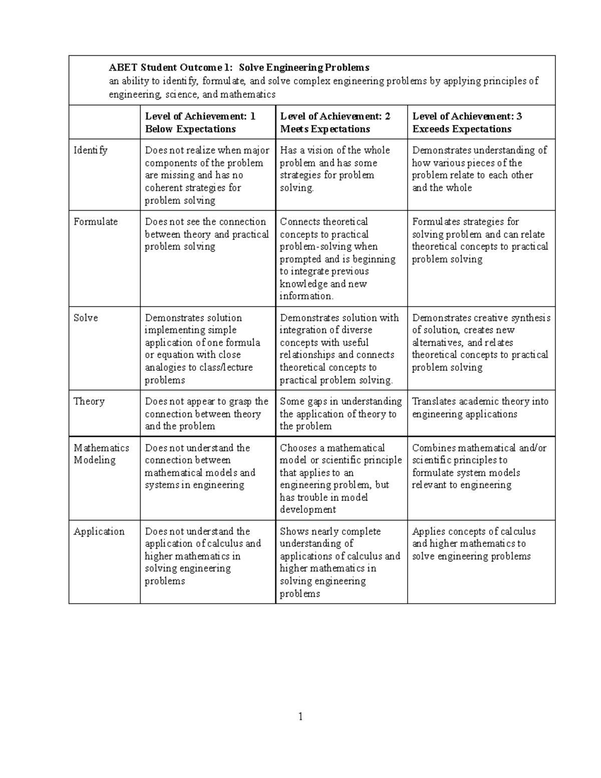 calificación abet - 1 ABET Student Outcome 1: Solve Engineering ...