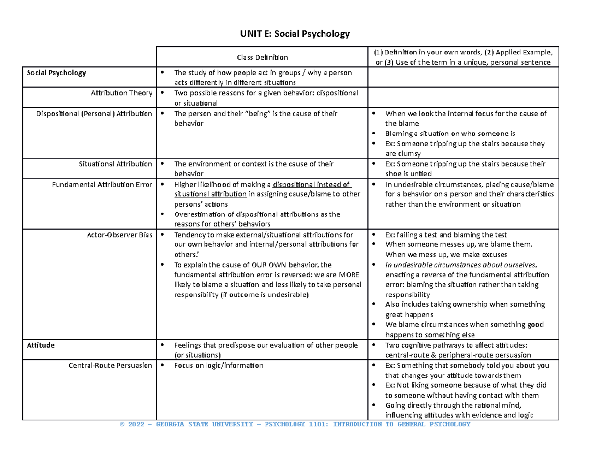 Study Guide - Social Psych - UNIT E: Social Psychology Class Definition ...