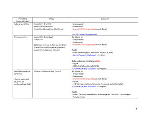 Note-Anticoagulation - Management of supratherapeutic INR with warfarin ...