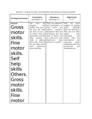 Episode 1-FS1 - Field Study worksheets - EPISODE 1 Activity 1. Office ...