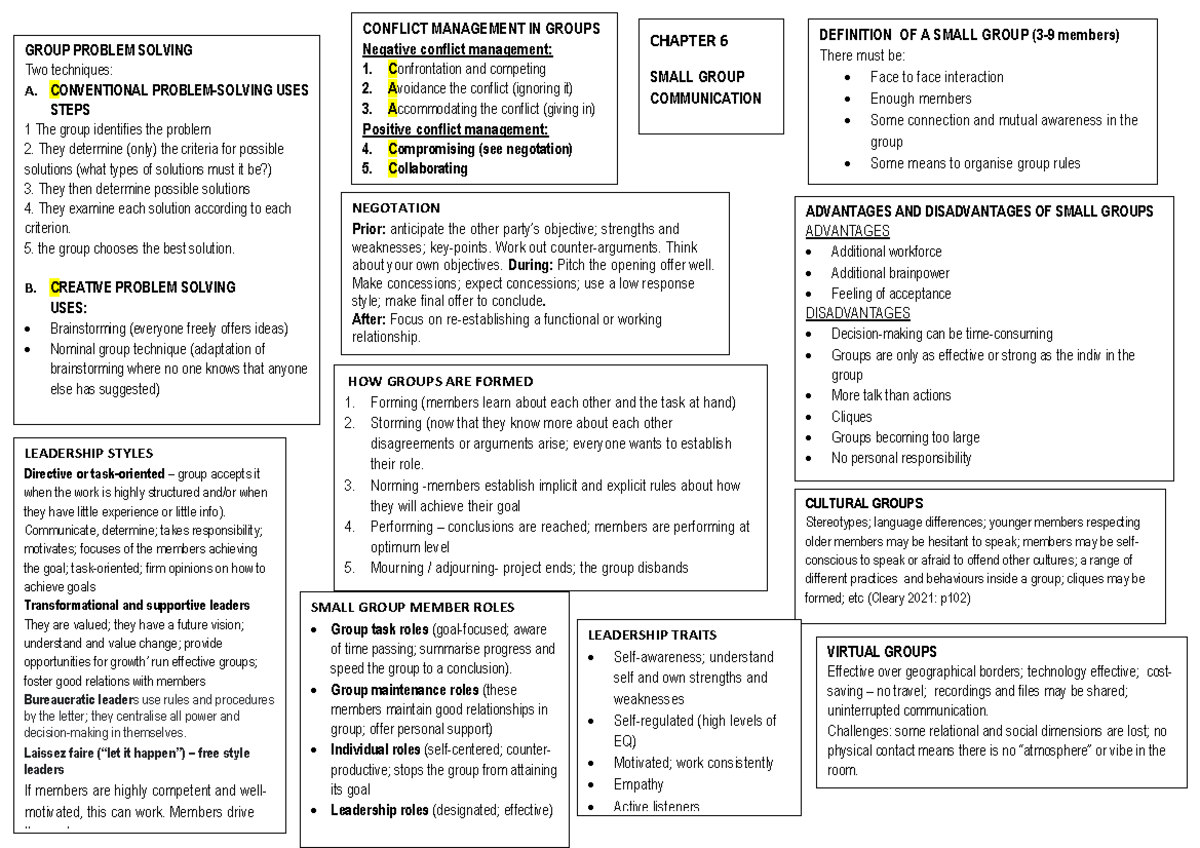 Mindmap Small Group Communication CHAPTER 6 SMALL GROUP COMMUNICATION