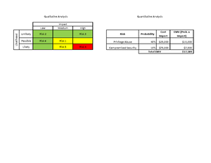 Task 2 APA -Capstone - MS, Information Technology Management Capstone ...
