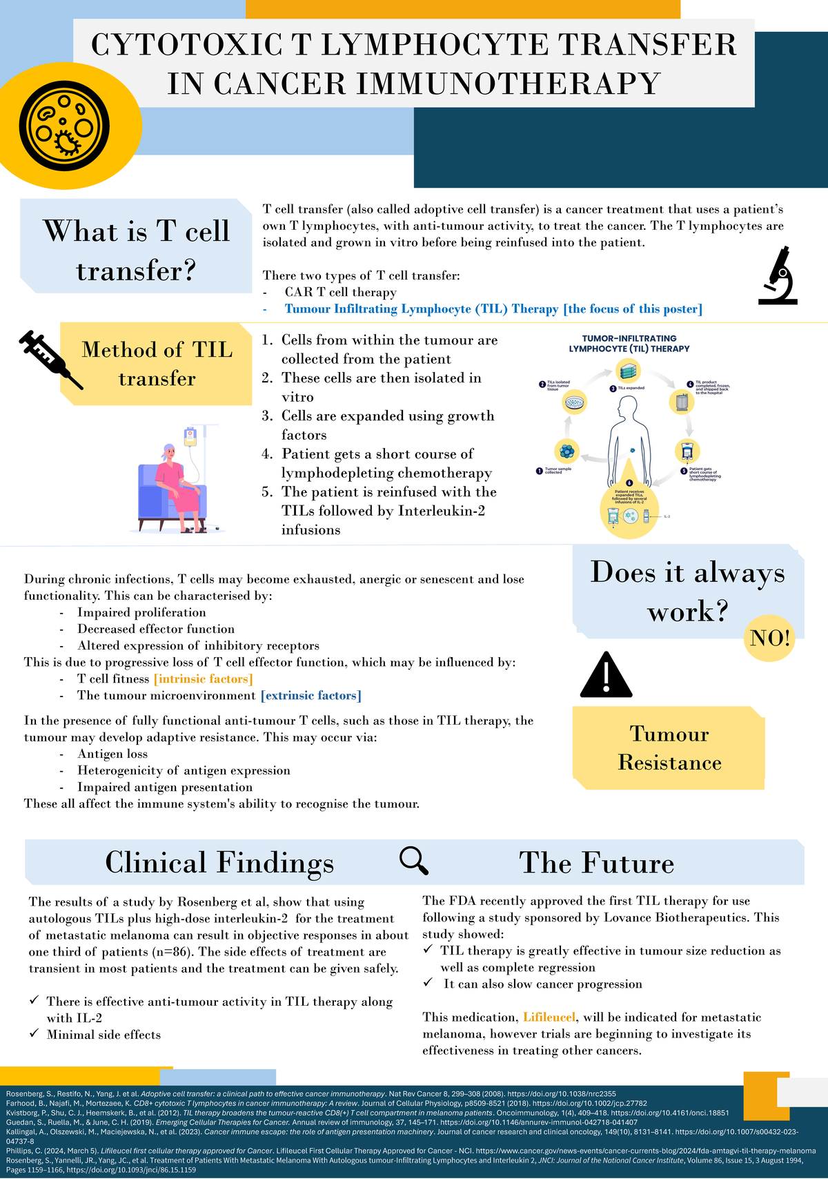 PBL 2 Poster Presentation - CYTOTOXIC T LYMPHOCYTE TRANSFER IN CANCER ...