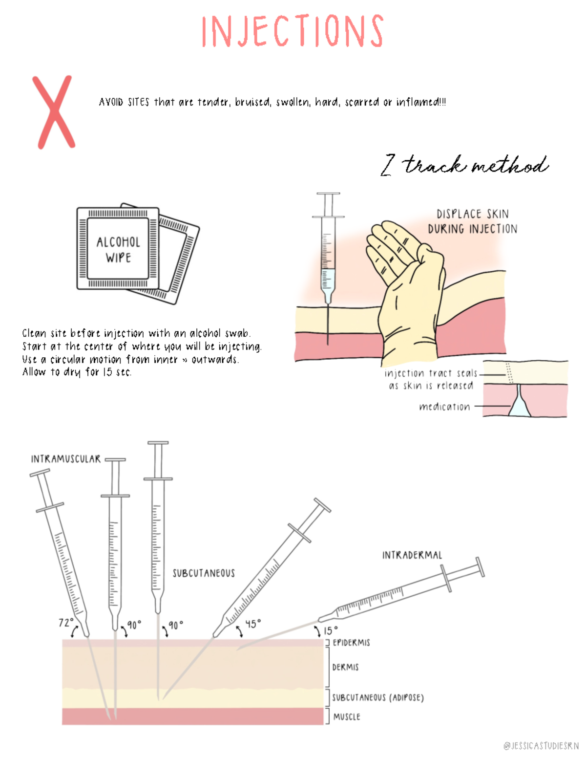 Injections Study Sheets - INJECTIONS Clean site before injection with ...