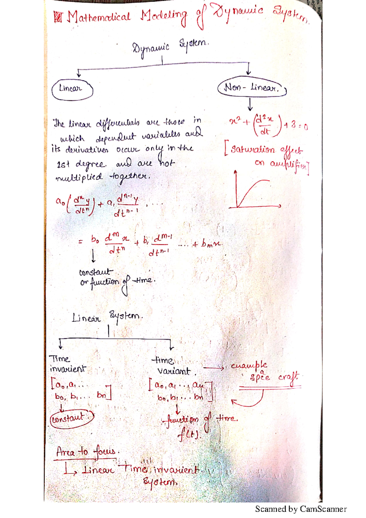 New Doc 2019-12-13 14 - BEST MATERIAL - PM Mathematical Modeling of ...