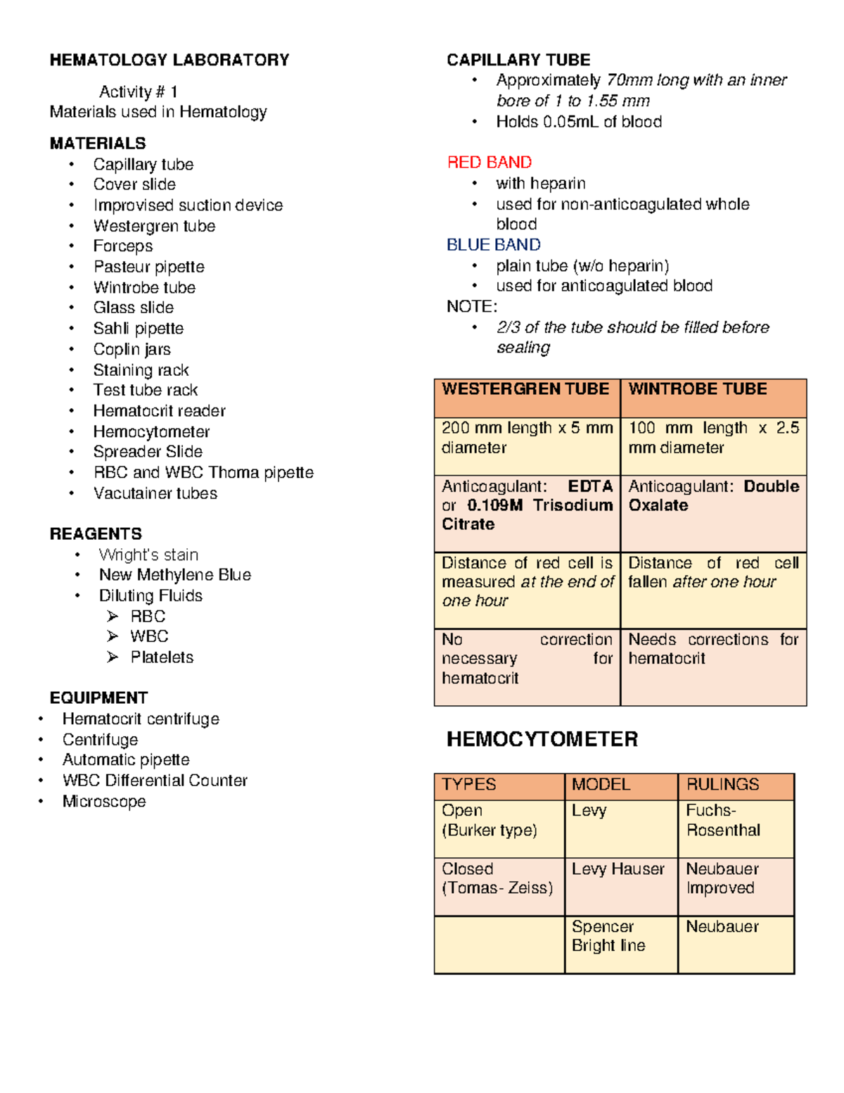 Hematology Laboratory - HEMATOLOGY LABORATORY Activity # 1 Materials ...