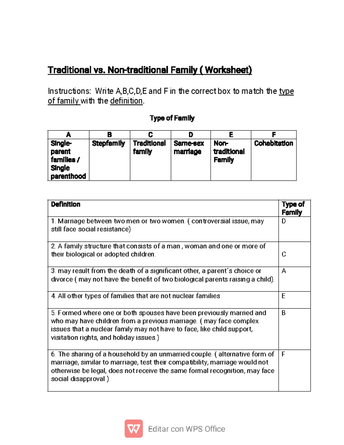 Traditional vs Non traditional Family worksheet 3271 - Traditional vs ...
