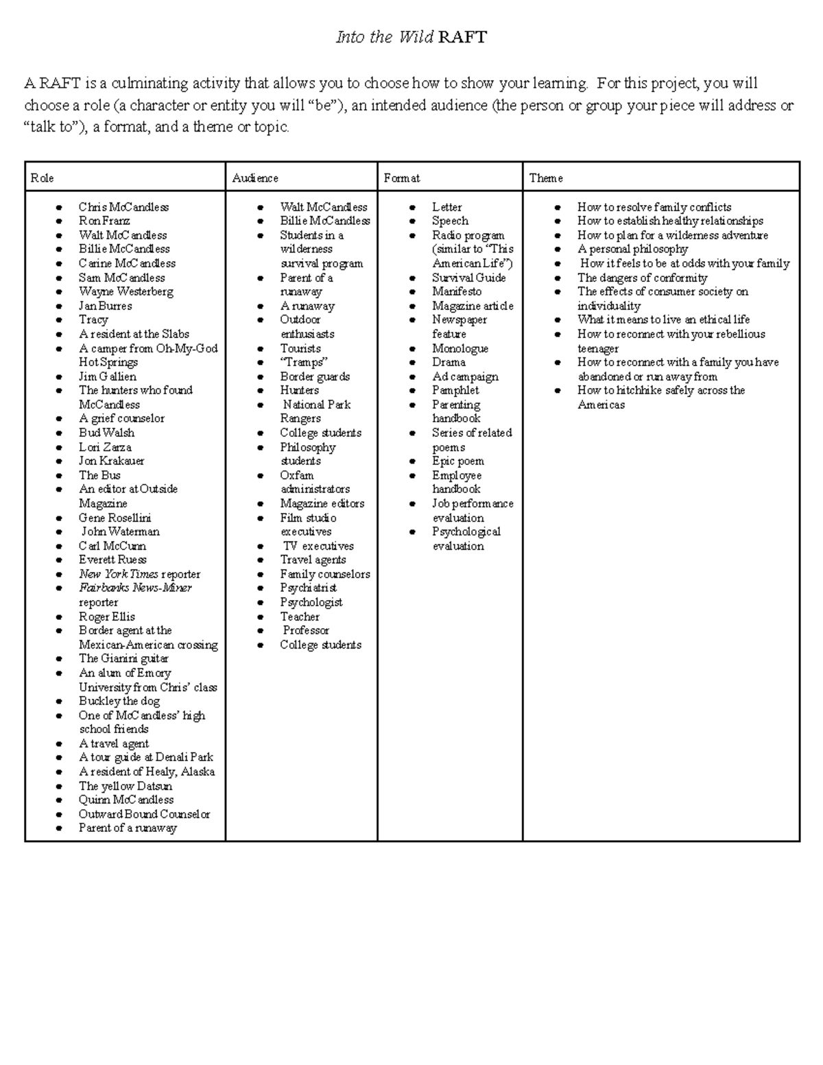 Into the Wild R.A.F.T. - into the wild assignment - Into the Wild RAFT ...