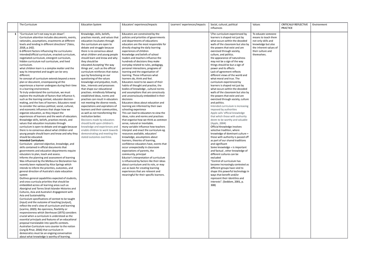 The Curriculum - These are notes - The Curriculum Education System ...