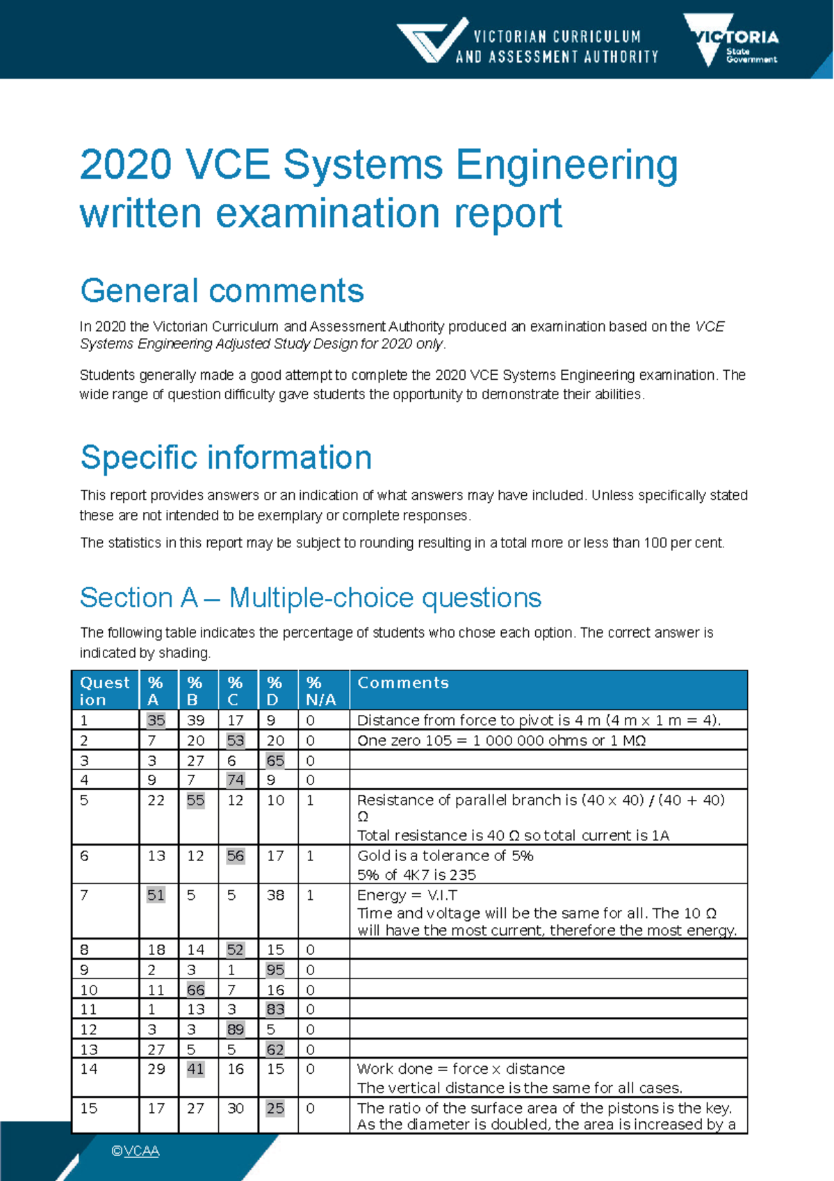 2020Syst Engineering-exam-report - 2020 VCE Systems Engineering written ...