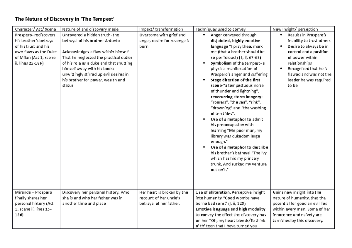 The Nature of Discovery in the Tempest - The Nature of Discovery in ...