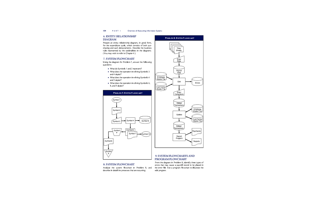 Entity Relationship Diagram and System Flowchart for Expenditure Cycle ...