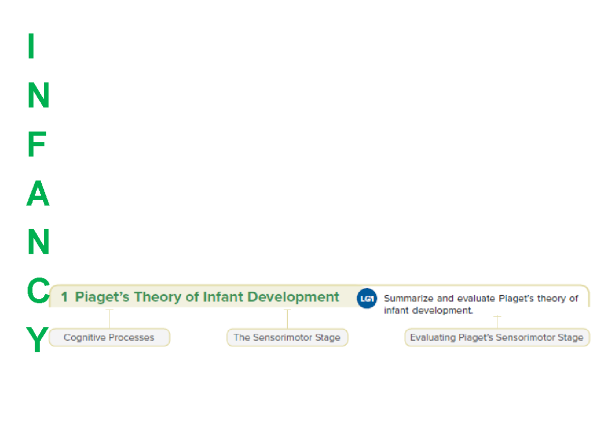 Infancy-Cognitive Santrock - I N F A N C Y JEAN PIAGET’S THEORY OF ...
