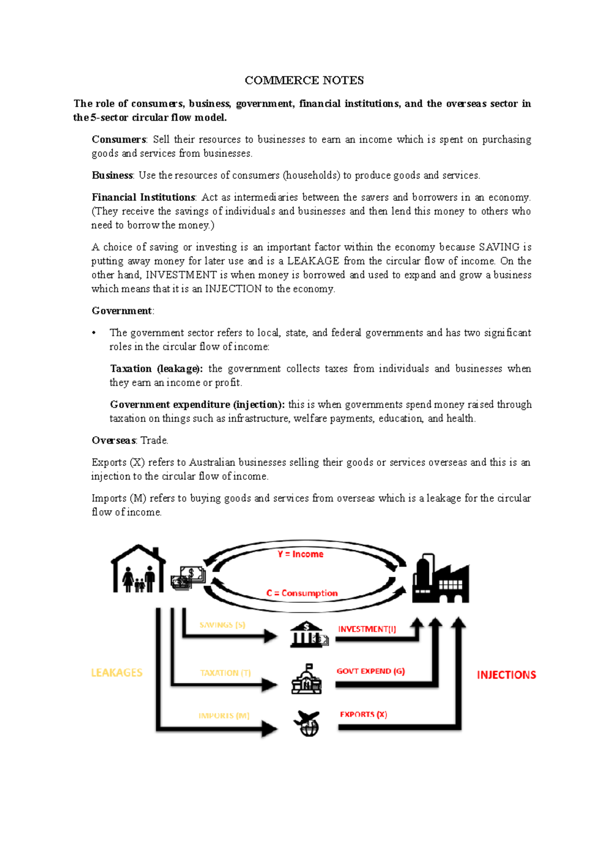 Term 2 Commerce Notes - COMMERCE NOTES The role of consumers, business ...