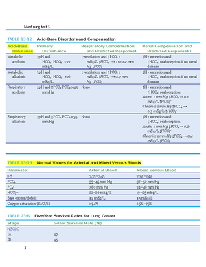 Med Math Cheat Sheet - NRSNG - “Tools and Confidence to Succeed in ...