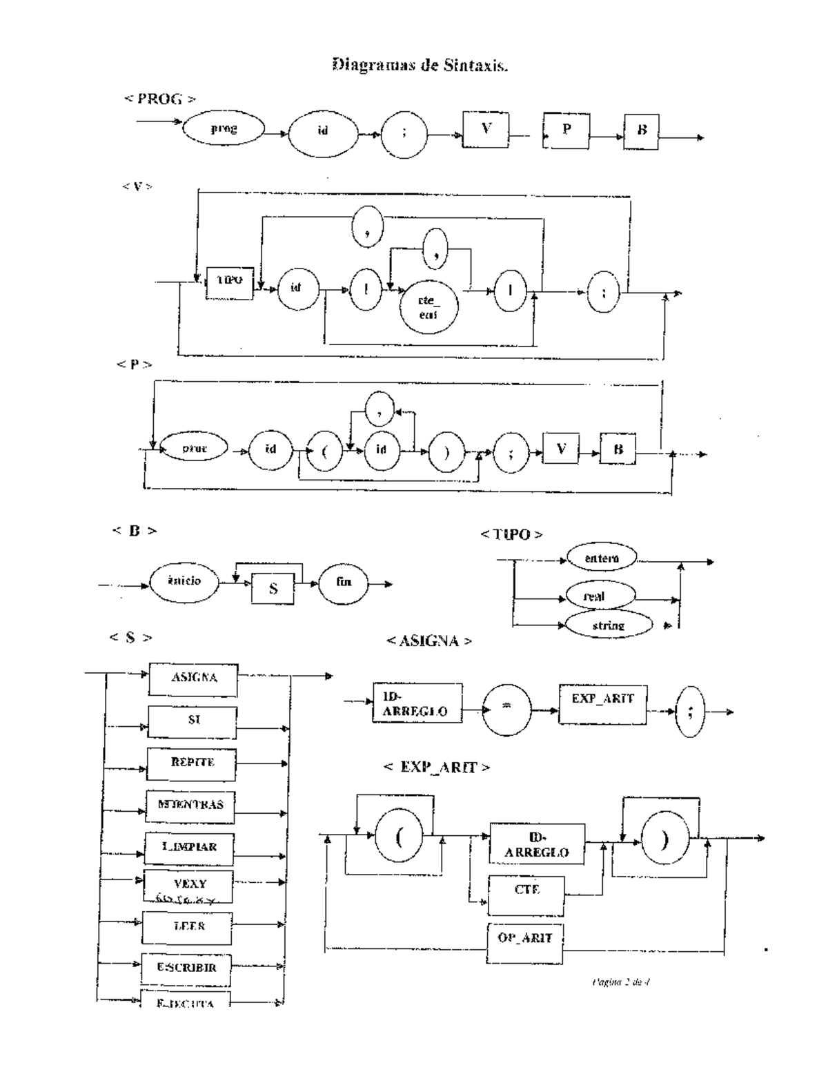 Diagramas de sintaxis - como se realiza el analisis lexico - Lenguajes ...