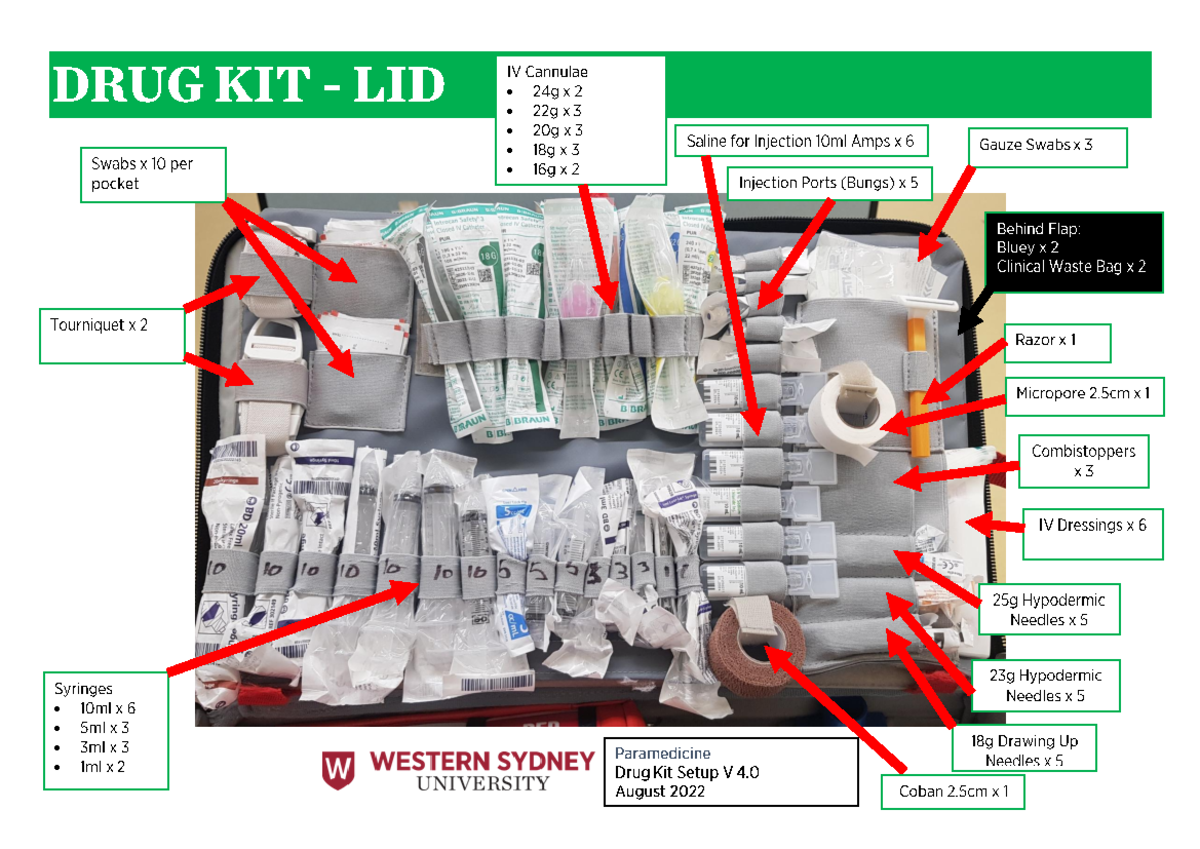 Drug Kit Checklist New 4.0 Aug 2022 - 401066 ...