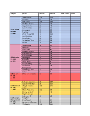 LA 10 graphing checklist - Criteria Computer generated graph Line graph ...