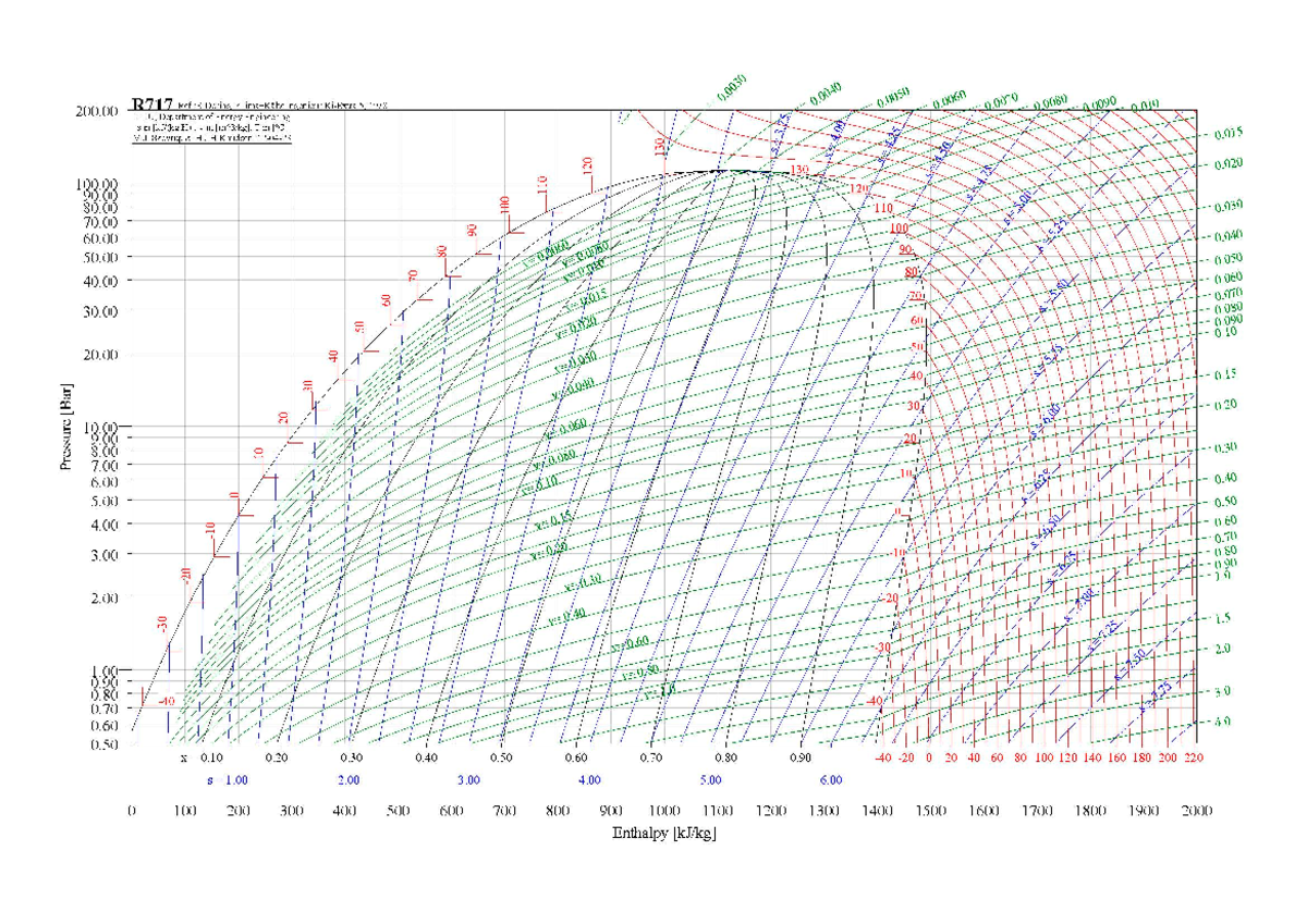Diagramas DE Mollier DE Refrigerantes - Refrigeración y Aire ...