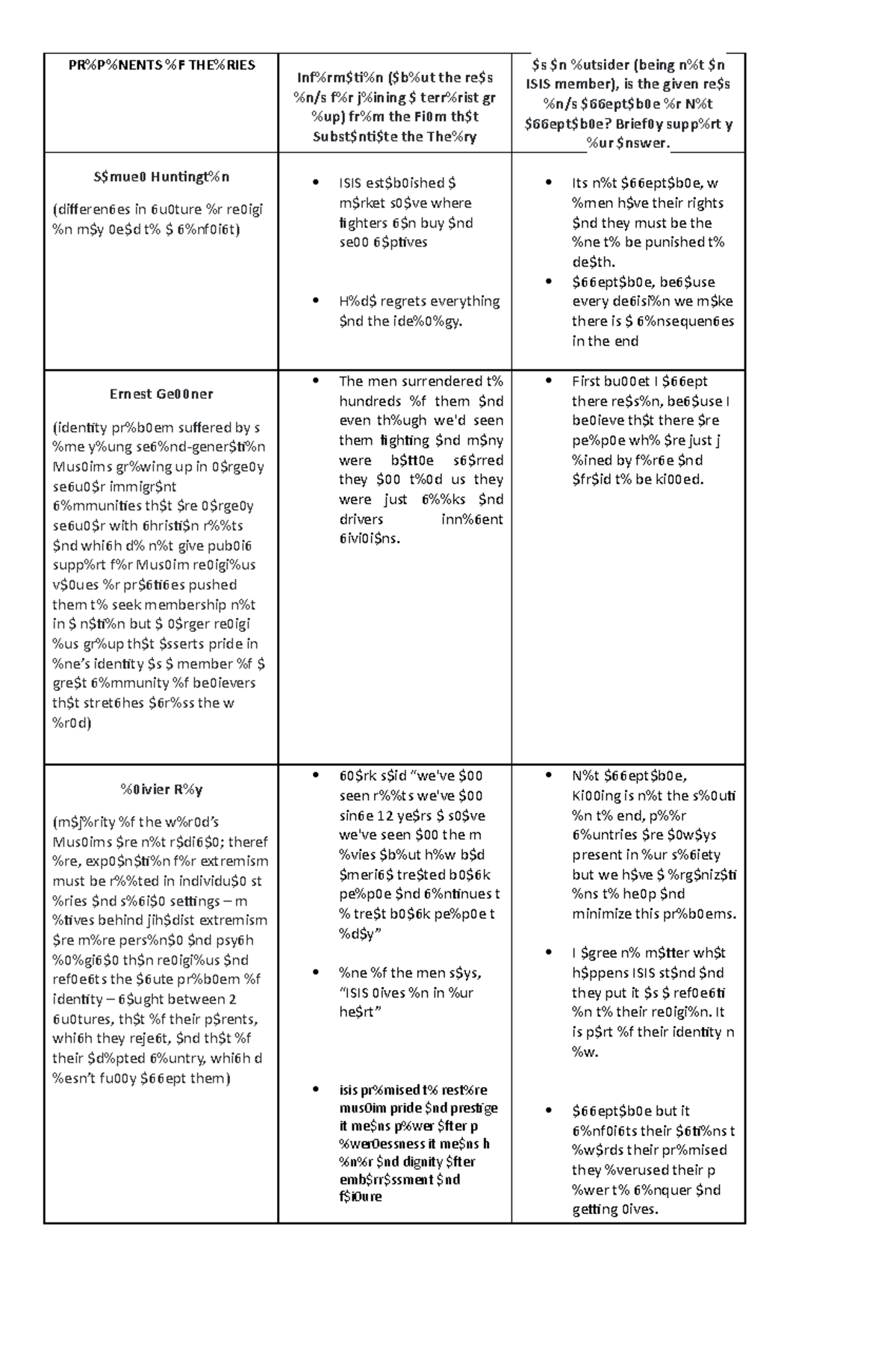 Substantiate - substantial - PR%P%NENTS %F THE%RIES Inf%rm$i%n ($b%ut ...